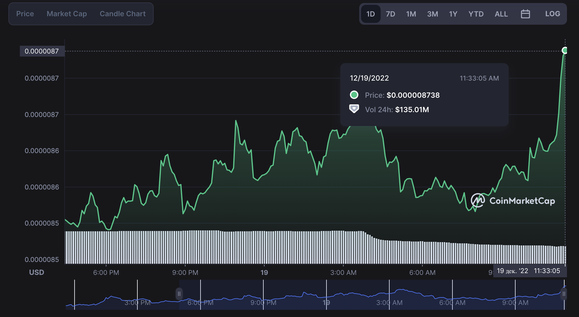 Binance назвала три найпопулярніші криптовалюти 2022 року. Новости :section-UKR.NET.
